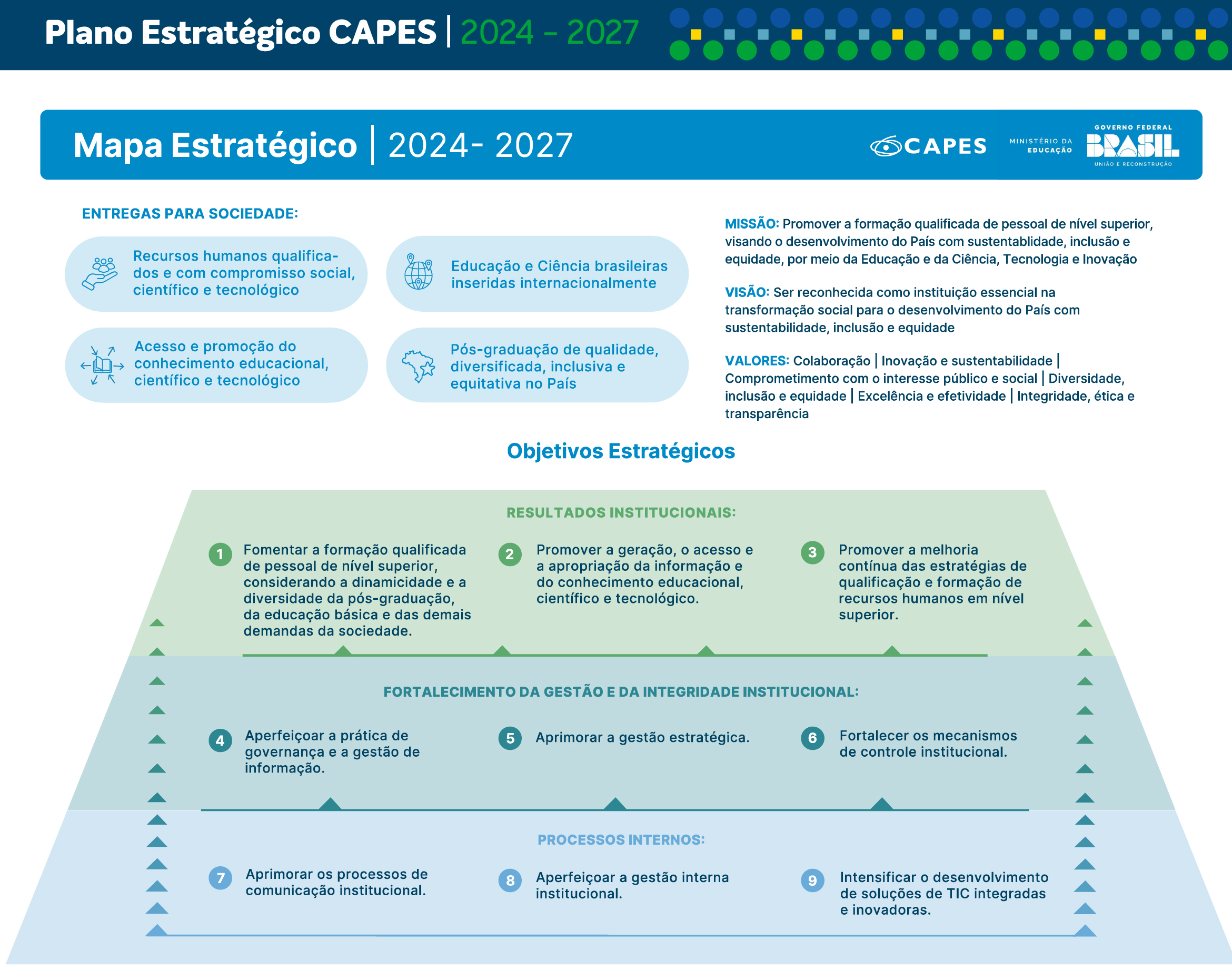 Conheça o Mapa Estratégico da CAPES 2024-2027